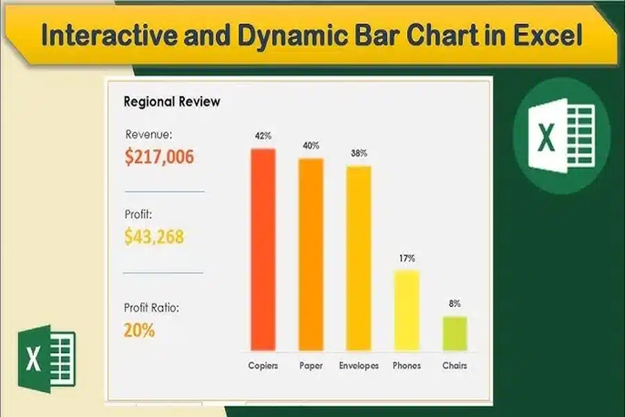 How To Elevate Community Reports With Professional Bar Charts